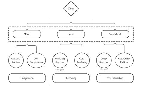 vpl syntax abstraction diagram download scientific diagram