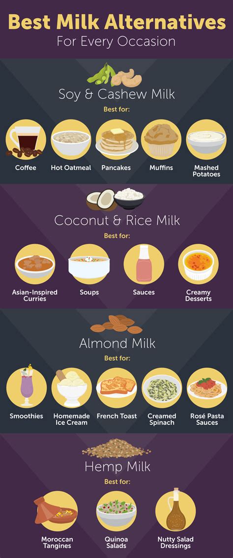 Healthy Alternatives To Dairy Milk Fix