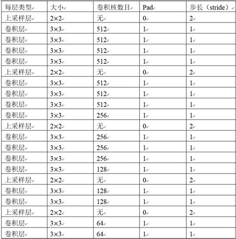 Vessel Segmentation Patented Technology Retrieval Search Results Eureka Patsnap