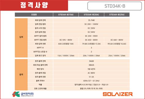 34kw 인버터 금비전자인버터