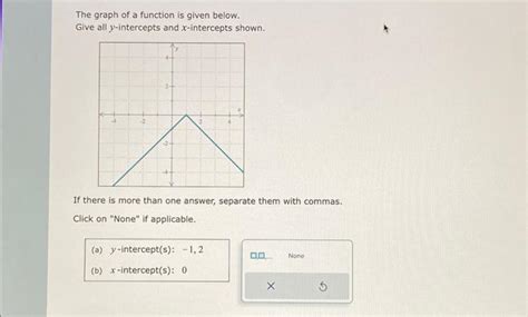 Solved The Graph Of A Function G Is Shown Below Find G Chegg