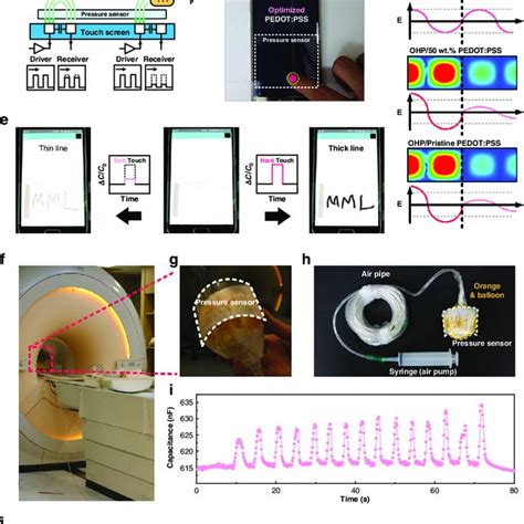 Demonstration Of General Applicability Of Pressure Sensors A Pressure Download Scientific