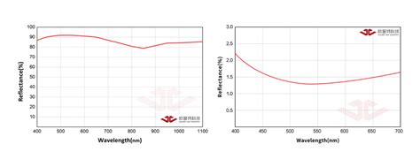 五角棱镜 鑫视科shinsco 氙灯光源汞灯光源LED光源光催化仪器光热 热催化系统3D显微镜光电测试系统气相色谱仪GC电