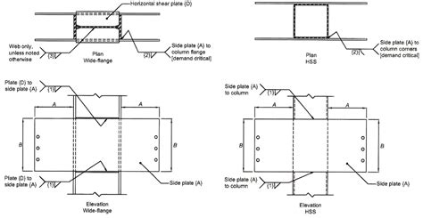 Chapter 11 Sideplate Moment Connection Portland Prequalified Moment Frame Connection Code 2016