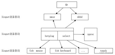 Sylixos Input子系统学习、调试记录南京养鸡二厂网站 Csdn博客