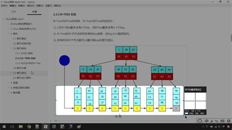 Mysql Btree Bilibili
