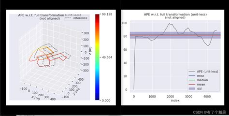 Slam精度评定工具——evo使用方法详解slam Evo Csdn博客 Slam精度评定工具——evo使用方法详解slam Evo Csdn博客