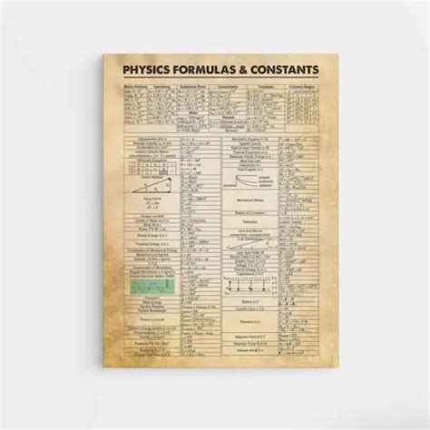 Physics Formulas And Constants Canvas Knowledge Canvas Physics Canvas Physics Equations Poster