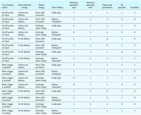 Enhanced Function Means Modeling Supporting Design Space Exploration Ai Edam Cambridge Core