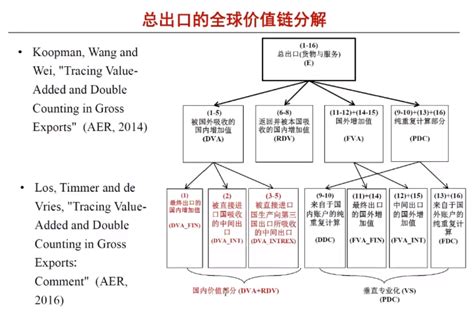 投入产出分析学习笔记（二） 投入产出模型及其在经济分析与模拟中的应用 Yus Space