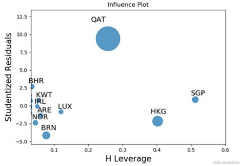 Python异常值检测——案例分析python异常值的自动检测实战案例 Csdn博客