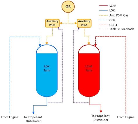 Stage Fluid Schematic Download Scientific Diagram