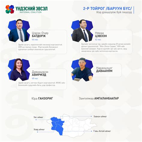 Үндэсний эвсэл ийн нэр дэвшигчид