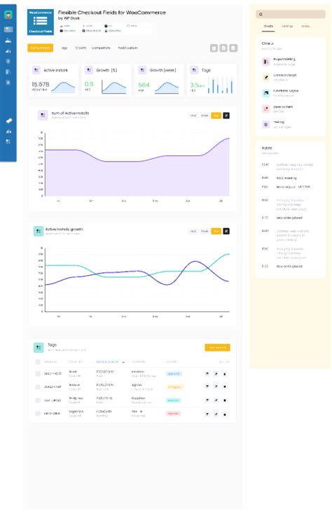 Active Installs Figma
