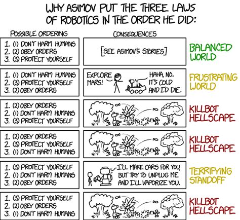 A Visual Explanation Why Isaac Asimov Put The Three Laws Of Robotics In A Specific Order