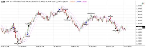 MultiCharts Net Sweet Futures