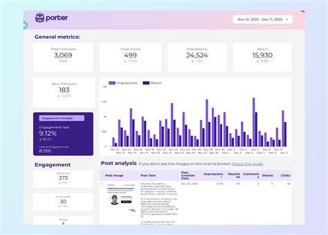 Herramienta De Dashboards De Linkedin Pages Para Agencias Y Equipos De