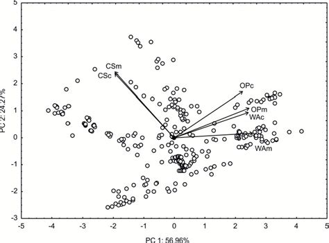 Figure 1 From An Artificial Neural Network Based Prediction Model For Utilization Of Coal Ash In