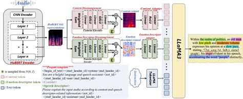 논문 리뷰 Towards Llm Empowered Fine Grained Speech Descriptors For