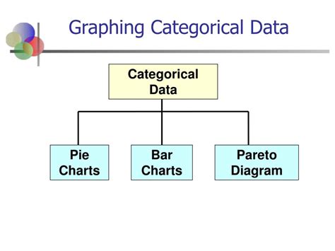Ppt Chapter 0 1 Graphs Charts And Tables Describing Your Data Powerpoint Presentation Id