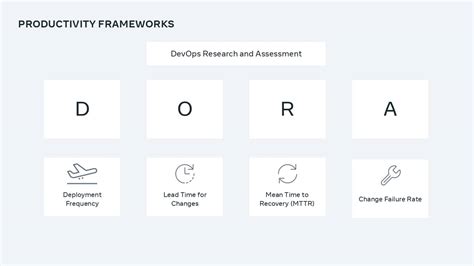 Empowering Productivity Developer Productivity Engineering Summit 2025