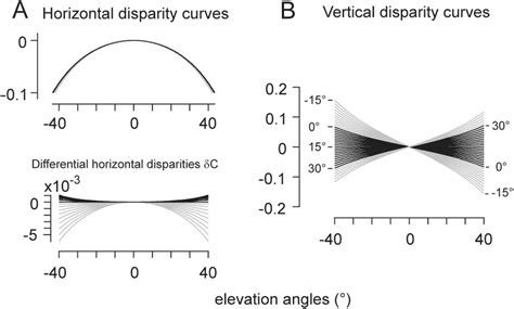 Horizontal And Vertical Binocular Disparities Relative To The Right Eye