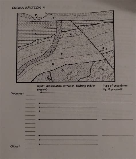 Solved Cross Section 4uplift Deformation Intrusion