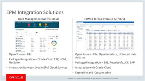 Epm Erp Cloud And On Premise All Integration Options Explained Ppt
