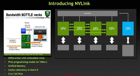 Nvidia NVLink 2 0 debutará con Volta en el 2017