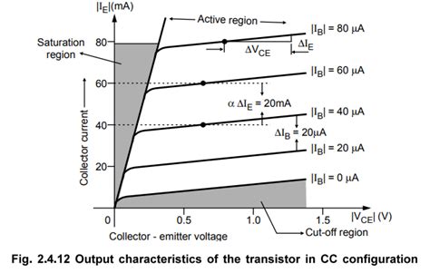 cb ce and cc transistor configurations bipolar junction transistors