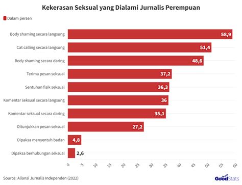 Realita Menjadi Jurnalis Perempuan Rentan Diskriminasi Dan Kekerasan