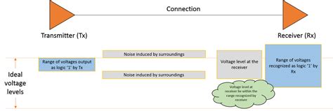 September 2015 VLSI N EDA