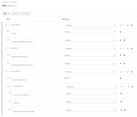 Feature Keycloak Flow Settings Issue Sventorben Keycloak