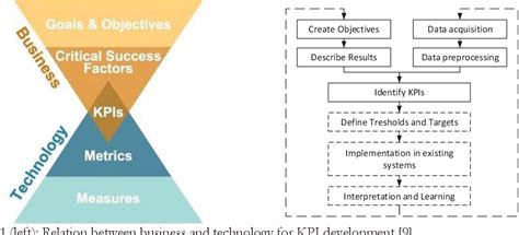 Figure 1 From On Kpis For Efficient Asset Fleet Management Semantic Scholar