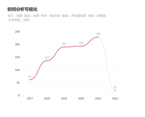 专业文章你在网上组局，可能涉嫌开设赌场罪了 湖南湘军麓和律师事务所