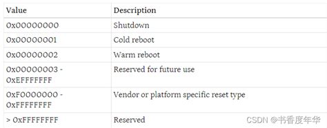 【risc v 理论篇】sbi 规范解读（下） riscv 规范解析 csdn博客