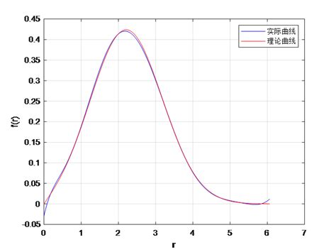 无线通信系统中的莱斯分布matlab仿真莱斯信道matlab Csdn博客