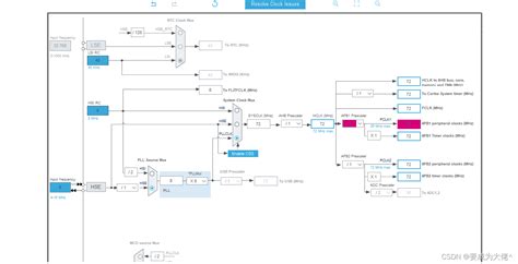 【pwm】pwm实现呼吸灯与捕获pwm呼吸灯渐亮渐灭 定时器 Csdn博客