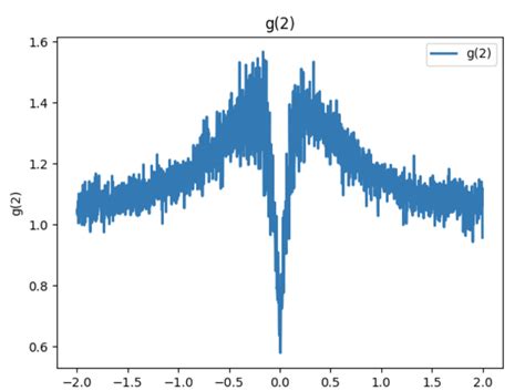 Snapi 用于picoquant 公司harps的 Python包 已开始内测中 知乎