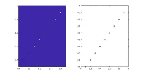 Python Convert Xy Floating Point Coordinates To Binary Matrix And Then Perform A Hough Line