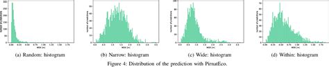 Towards Sustainable Deep Learning For Wireless Fingerprinting Localization