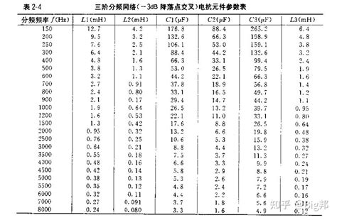 连桥的小礼物二十五 分频器理论部分二 分频器 知乎
