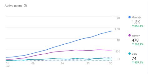 Integrating Firebase With A Stencil Built Pwa By Andrew Cole Itnext