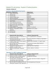 Module 01 Lab Worksheet Docx Module 01 Lab Activity Explore 3 Coding Systems Shanika