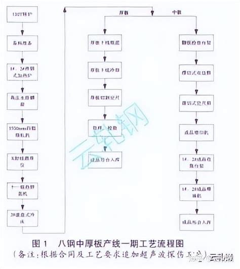 八钢中厚板生产组织管理及其优化 知乎