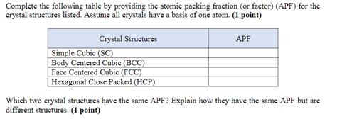 Solved Complete The Following Table By Providing The Atomic