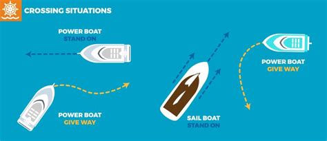Boating Navigation Rules Kayak And Water Safety Boat Live 365