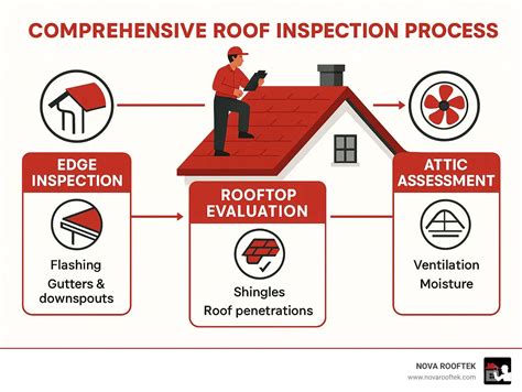 Inspector Gadget Locating An Independent Roof Inspector Near Me