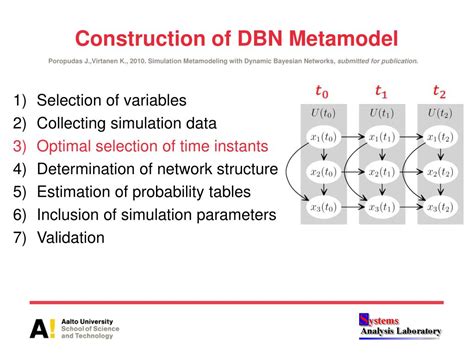 Ppt Simulation Metamodeling Using Dynamic Bayesian Networks In