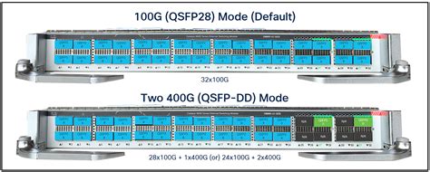 Cisco Catalyst 9600 Series Architecture White Paper Cisco
